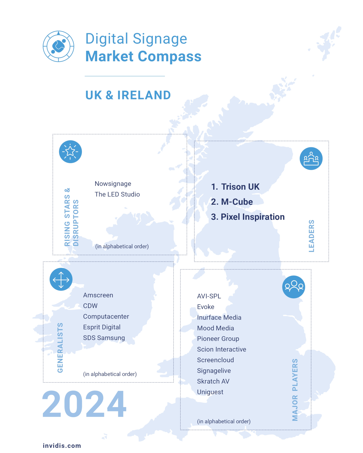 invidis Market Compass: The Top Digital Signage Players in UK & Ireland ...