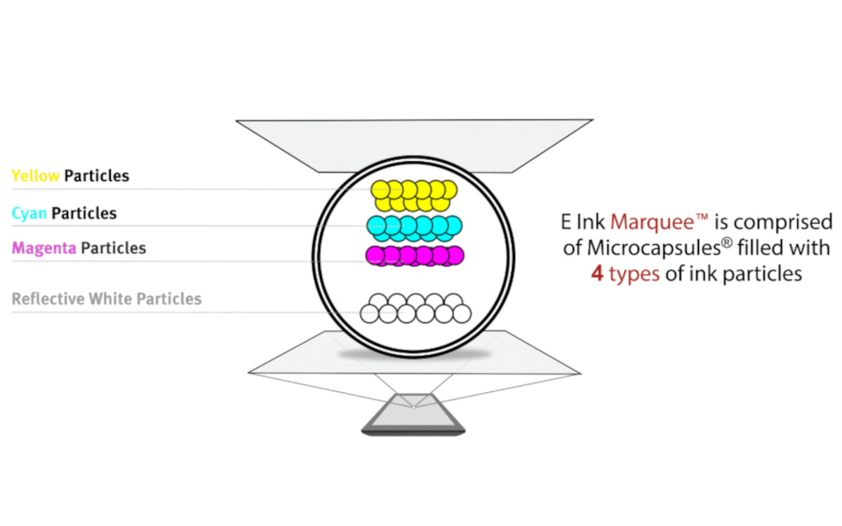 E Ink Marquee: New E-Paper Display for DooH | invidis