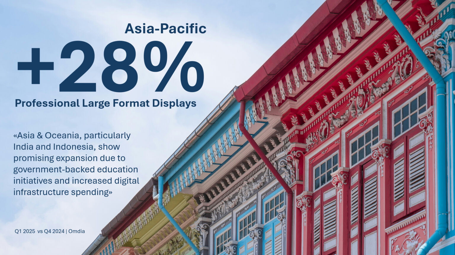 Display Market: Asia Grows by 28 Percent | invidis