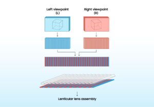 Glasses-Free 3D: The Technology Behind Samsung’s Spatial Displays | invidis